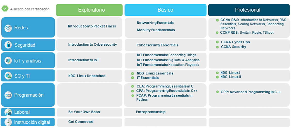 Python Institute | PUE Academy